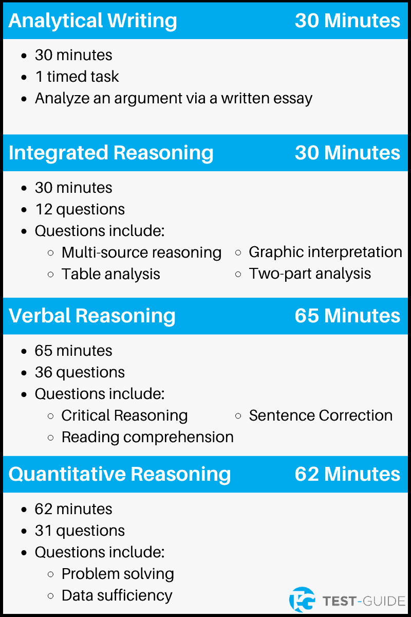 Free GMAT Practice Test 4 Full Length Exams Test Guide Free GMAT Practice Test 4 Full Length Exams Test Guide