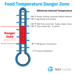 Food Temperature Danger Zone - Test-Guide.com