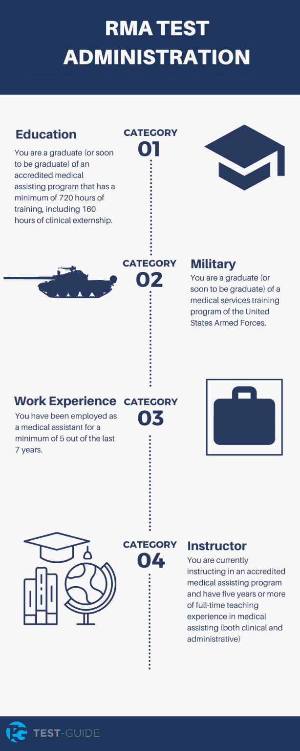 Free RMA Practice Tests [2023] | 5+ Exams & Answers | Test-Guide