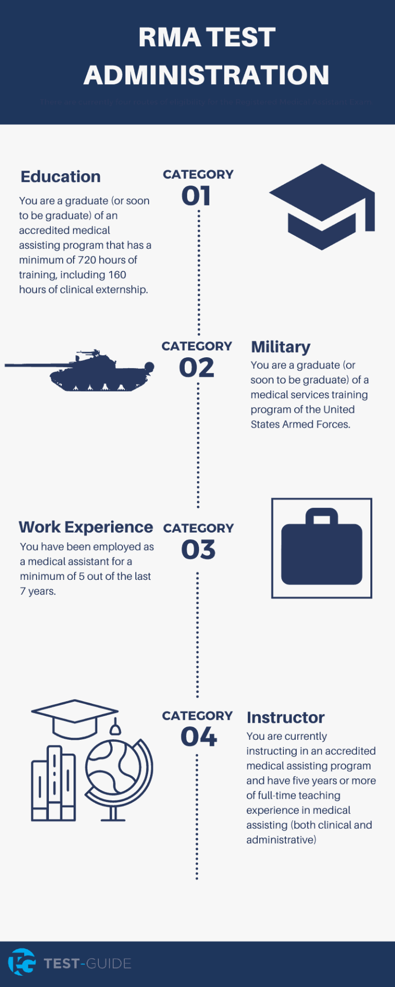 Free RMA Practice Tests [2023] | 5+ Exams & Answers | Test-Guide