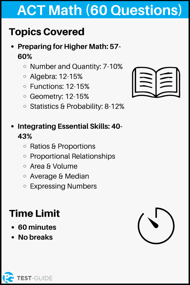 ACT Math Practice Test | Free Questions & Answers | Test-Guide