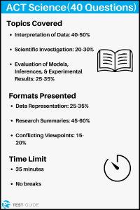 ACT Science Practice Test | Free Test Questions | Test-Guide