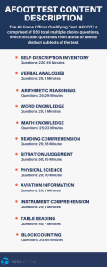 AFOQT Practice Test | Free Questions & Answers | Test-Guide