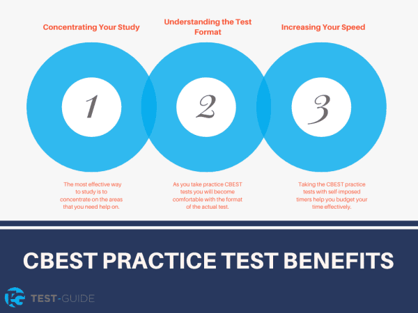Free CBEST® Practice Tests [2023] | 6+ Exams | Test-Guide
