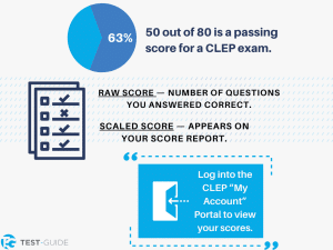 Free CLEP Practice Tests [2023] | 800+ Questions | Test-Guide