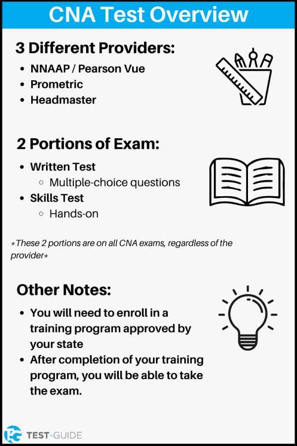 CNA Practice Test [Free] | No Registration Required | Test-Guide