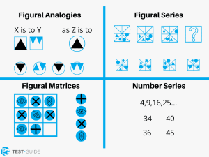 Caliper Assessment | Guide & Study Resources | Test-Guide.com