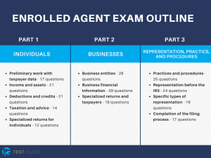 Enrolled Agent Exam | 500+ Questions