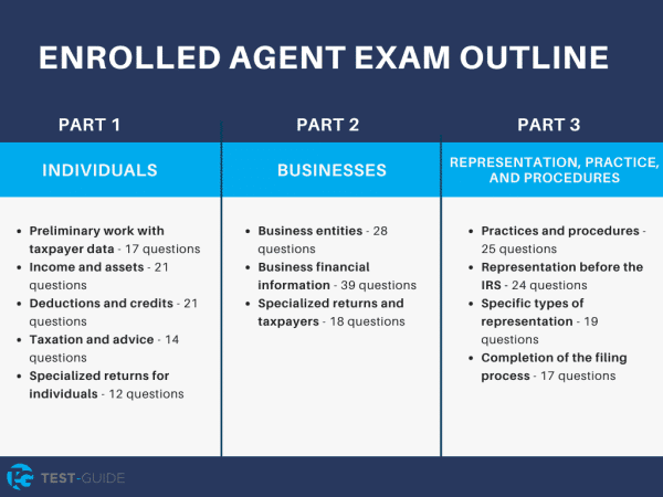 Enrolled Agent Exam | 500+ Questions