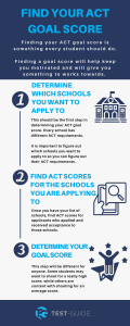 What is a Good ACT Score? | Guide to ACT Scores | Test-Guide