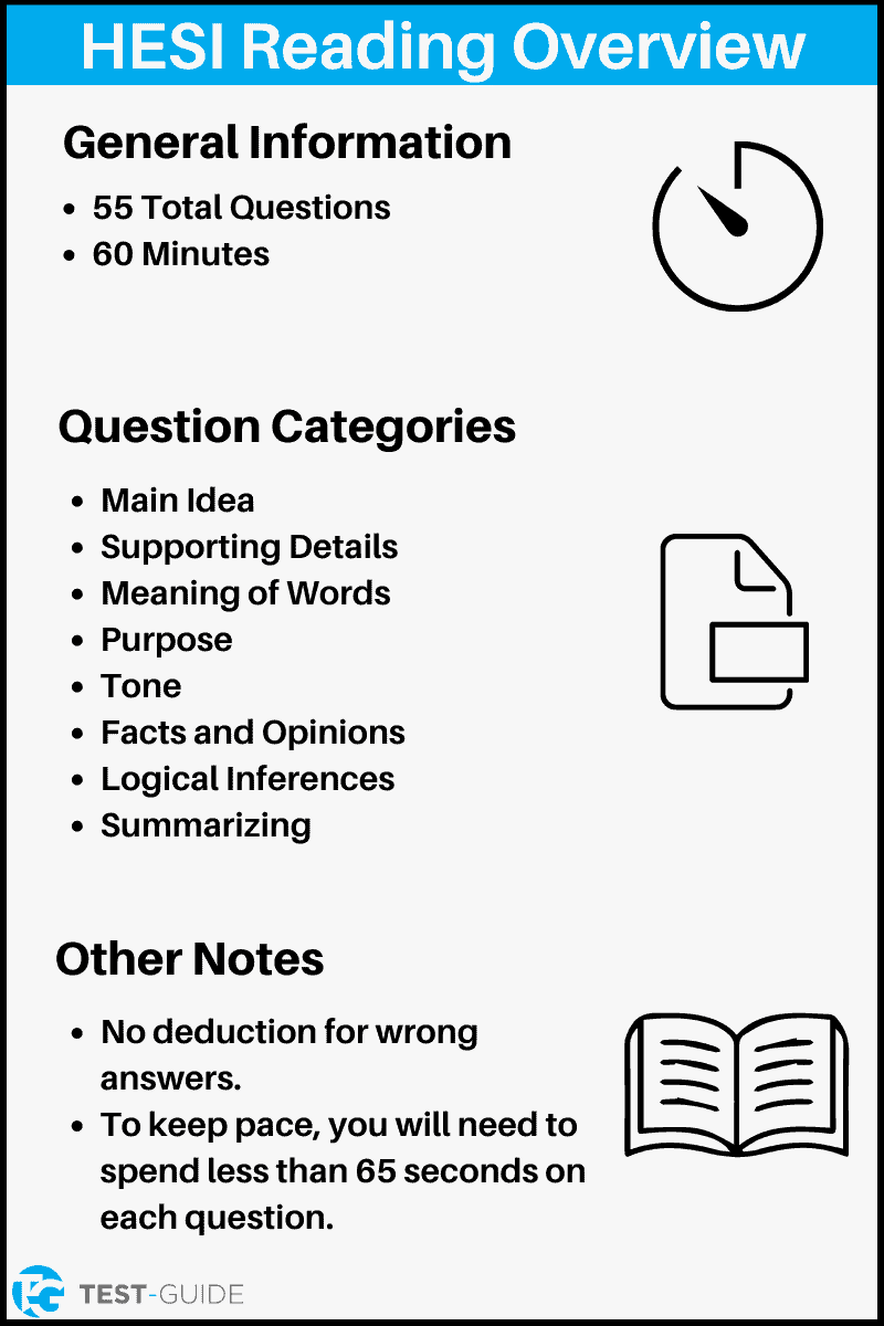 HESI Reading Practice Test | 100% Free | Test-Guide