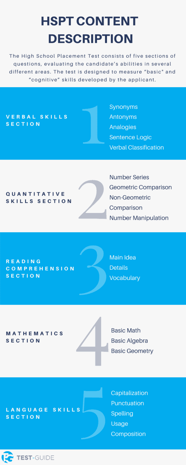 Free HSPT Practice Test | 10+ Exams & Answers | Test-Guide.com