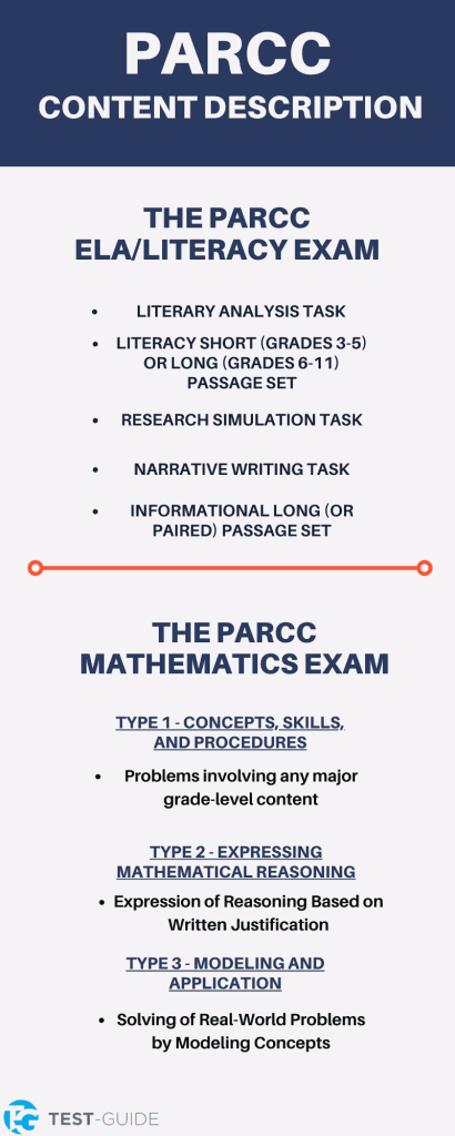 Free PARCC Practice Tests | 8+ Exams & Official Resources