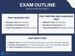 Free PSAT Practice Tests [2023] | 500+ Questions | Test-Guide