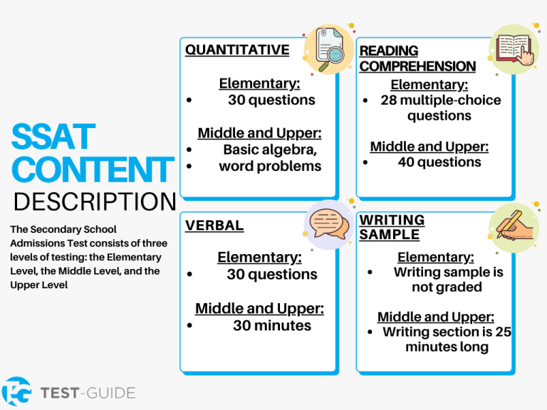 Free SSAT Practice Tests [2023] | 6+ Exams | Test-Guide