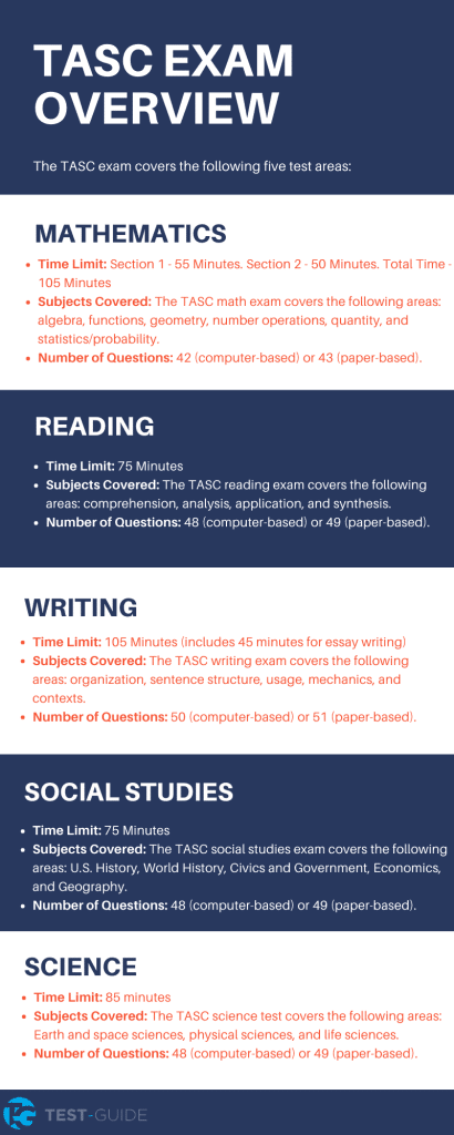 Free TASC Practice Tests | 15+ Exams | Test-Guide.com