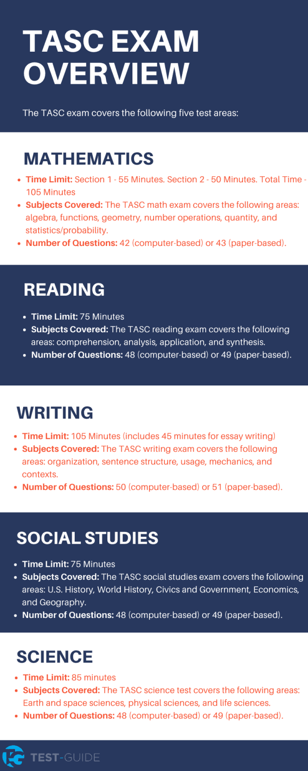 Free TASC Practice Tests | 15+ Exams | Test-Guide.com
