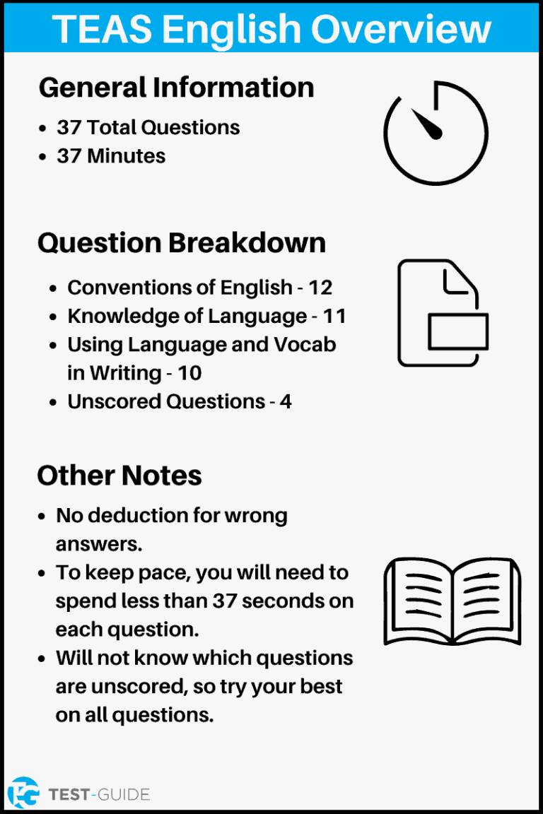 TEAS English Practice Test |100% Free Exams | Test-Guide
