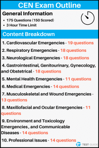 CEN Practice Test | Free Questions | Test-Guide