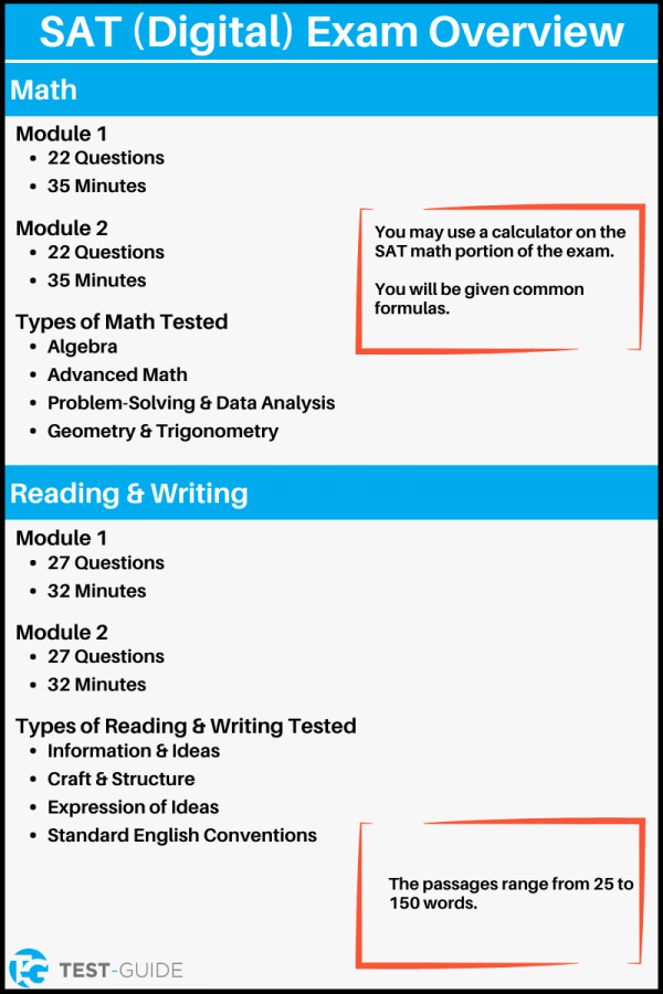 SAT Practice Test [Full-Length] | 100% Free Questions | Test-Guide