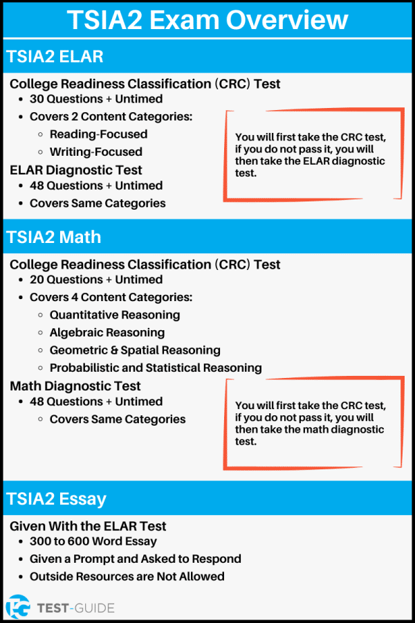 Free TSI Practice Test | Updated for TSIA2 | Test-Guide.com