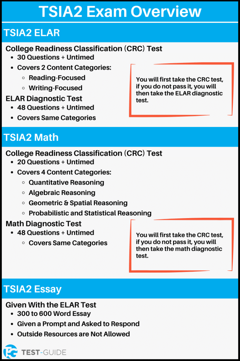 Free TSI Practice Test | Updated for TSIA2 | Test-Guide.com