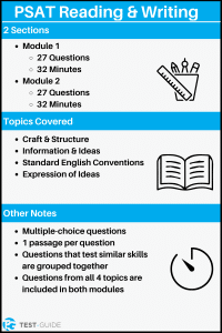 PSAT Reading & Writing Practice Test | 100% Free | Test-Guide