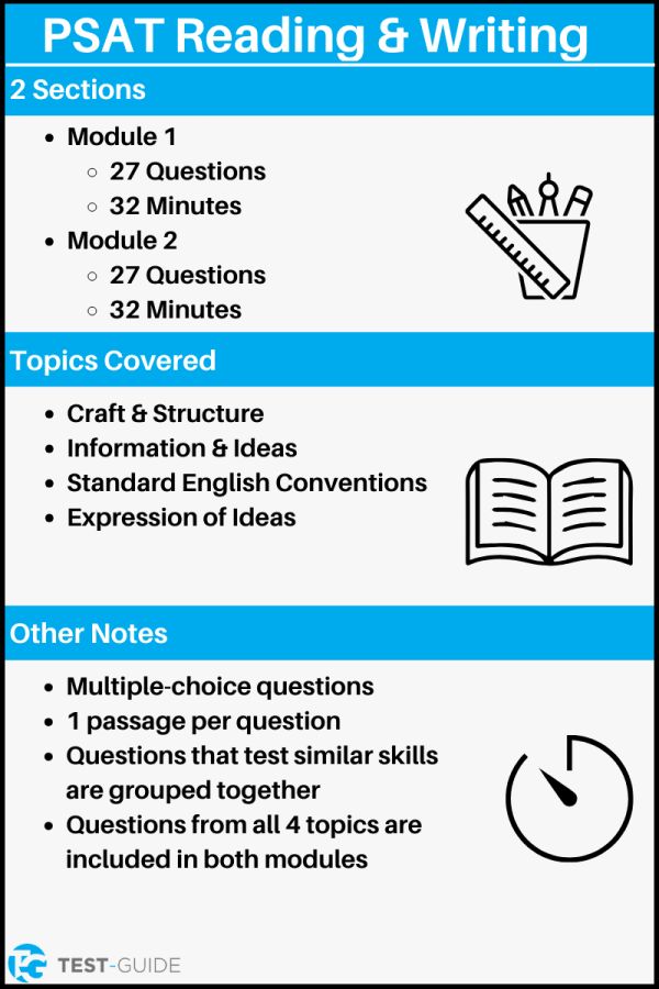 PSAT Reading & Writing Practice Test | 100% Free | Test-Guide