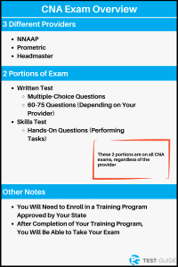 Free CNA Practice Test | Diagnostic Exam | Test-Guide.com