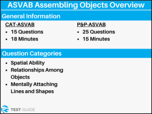 Free ASVAB Assembling Objects Practice Test | Test-Guide.com