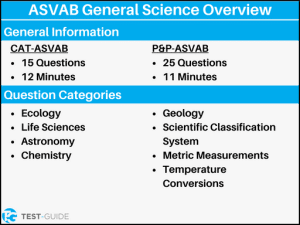 Free ASVAB General Science Practice Test | Test-Guide.com