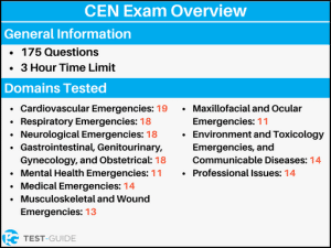 Free CEN Practice Tests | Questions & Answers | Test-Guide.com