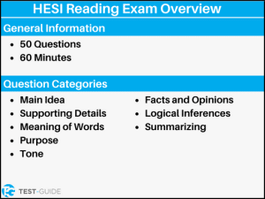 HESI A2 Reading Practice Test | 100% Free | Test-Guide.com