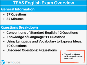 Free TEAS English Practice Test |100% Free | Test-Guide.com