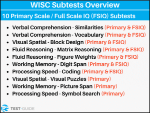 WISC Test | Practice Test & Exam Overview | Test-Guide.com